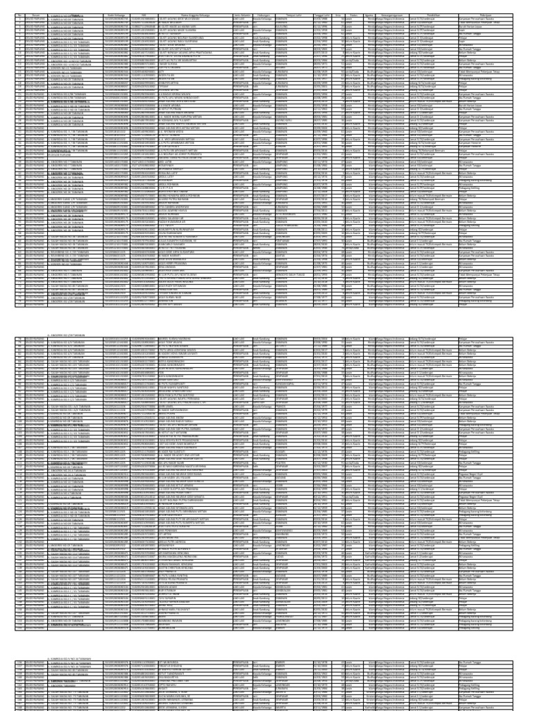 Data Pendududk Sakenan Blodan | PDF