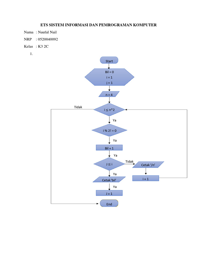 ETS SISTEM INFORMASI DAN PEMROGRAMAN KOMPUTER - Naufal Nail - 0520040092 - K32C | PDF