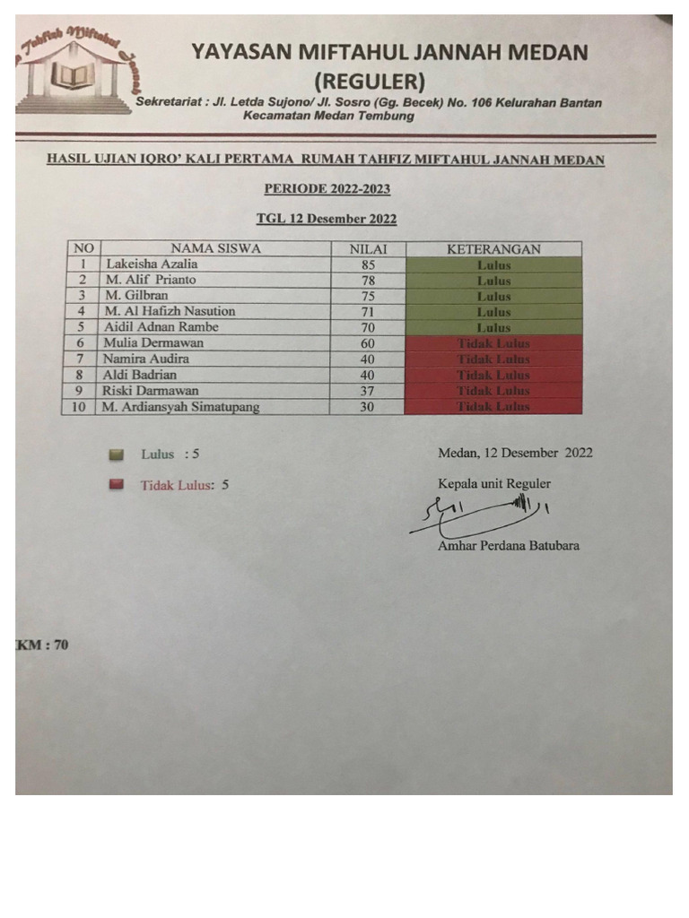 Nilai Iqra | PDF