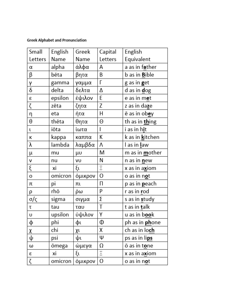 Greek Alphabet and Pronunciationffffff | PDF | Grammatical Number | Plural