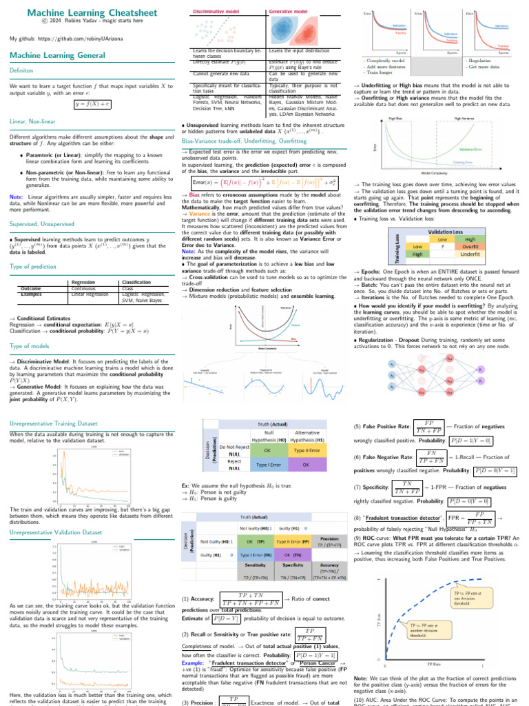Machine Learning Cheatsheet | PDF | Receiver Operating Characteristic ... Machine Learning Cheatsheet | PDF | Receiver Operating Characteristic ...