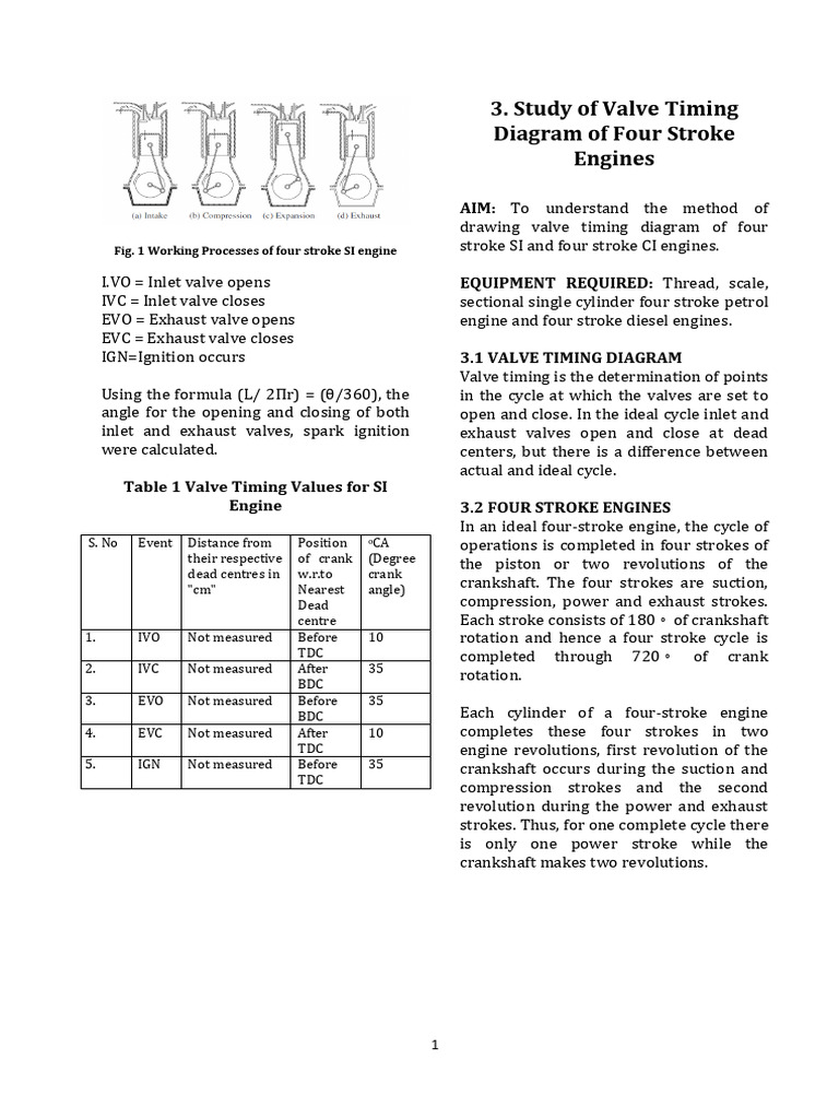 3-Study of Valve Timing Diagram of Four Stroke Engines | PDF | Internal ...