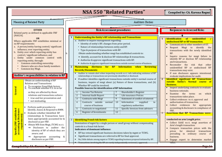 NSA 550: Auditor's Duties on RPs | PDF | Audit | Internal Audit