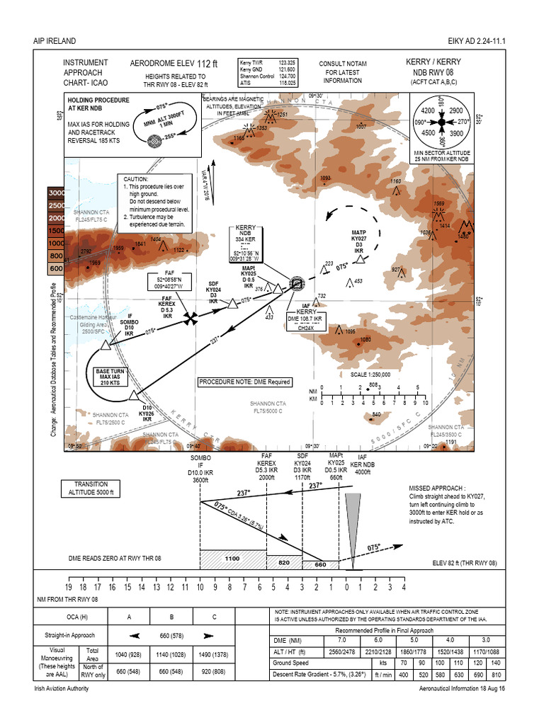 Ei Ad 2 Eiky 24-11-1 en | PDF | Aviation Safety | Aviation