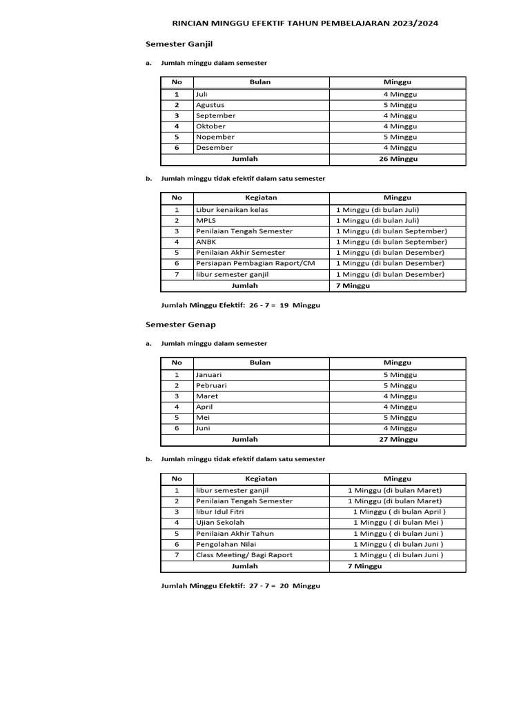 Rincian Minggu Efektif TP 2023-2024 | PDF