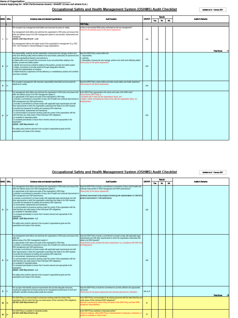 OSHMS Checklist | PDF | Risk Assessment | Occupational Safety And Health