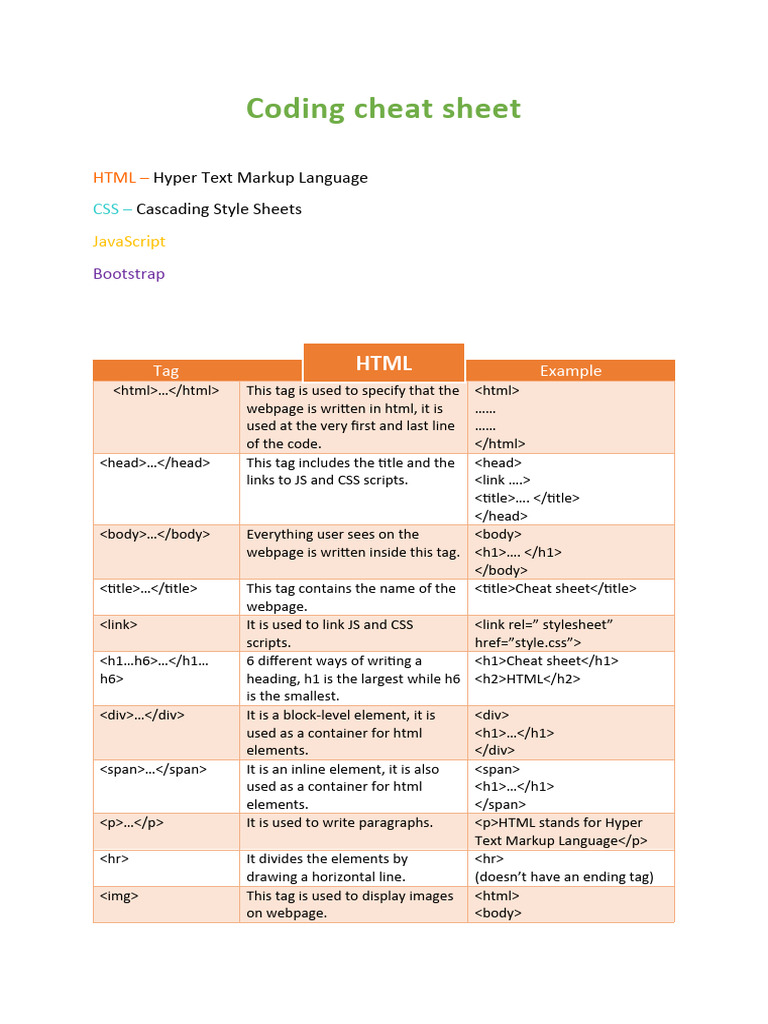 Codess For HTML and Css | PDF | Html Element | Html
