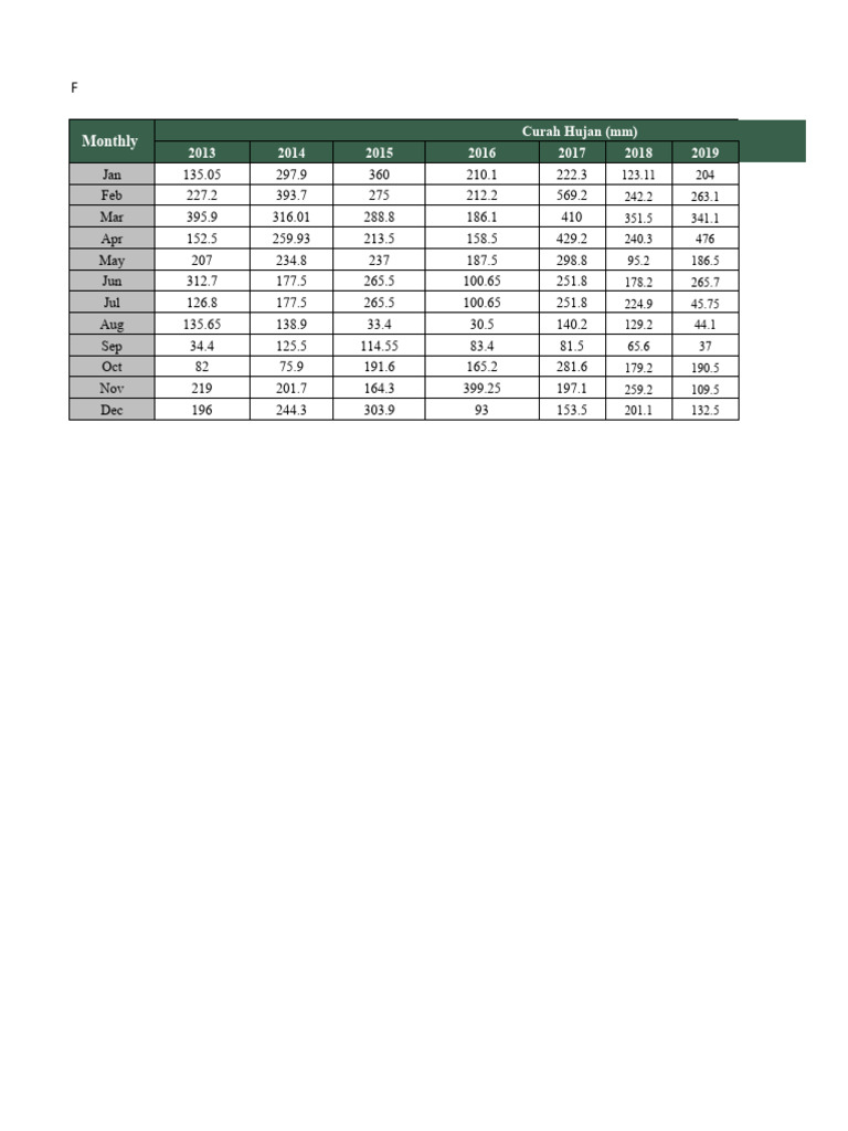 Forecast Rainfall 2024 | PDF