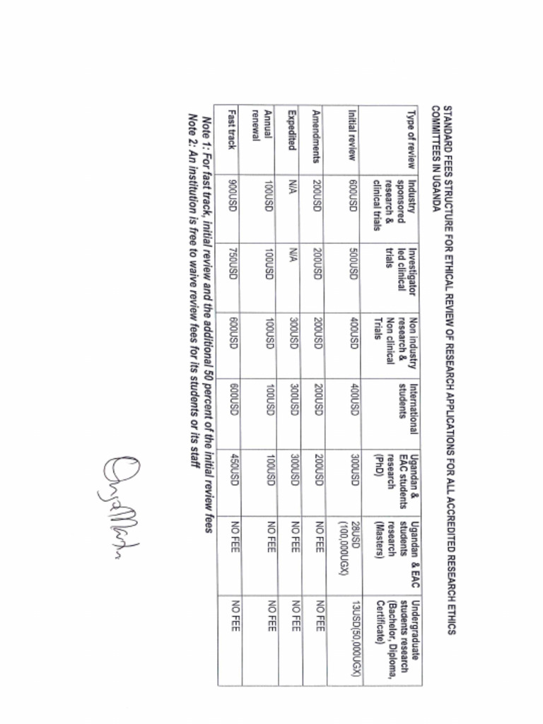 Standard Fees Structure-New | PDF