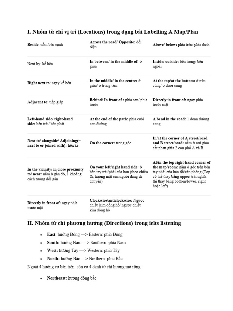Ielts Map Vocabulary 2024 | PDF