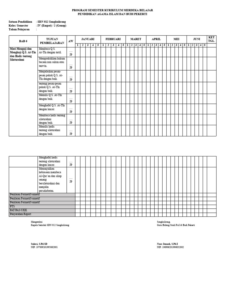 Program Semester Kurikulum Merdeka Belajar (Kelas Iv Semester 2) | PDF