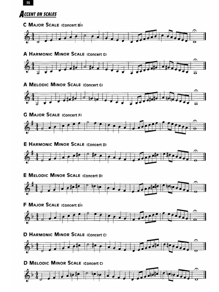 Scales | PDF