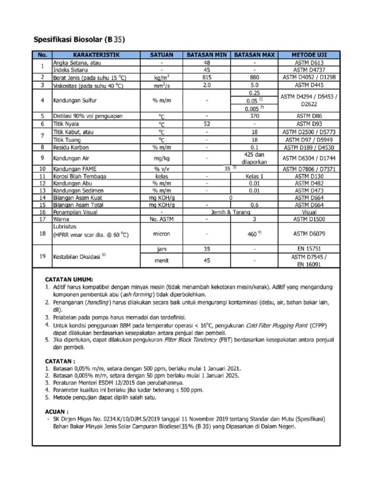 Spesifikasi Bio Solar (B35) | PDF