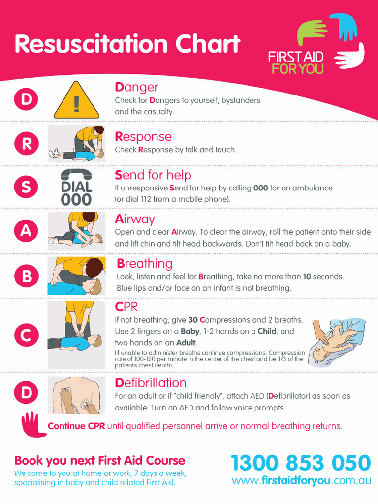 FirstAidForYou CPR VideoWorksheet | PDF | Cardiopulmonary Resuscitation | First Aid