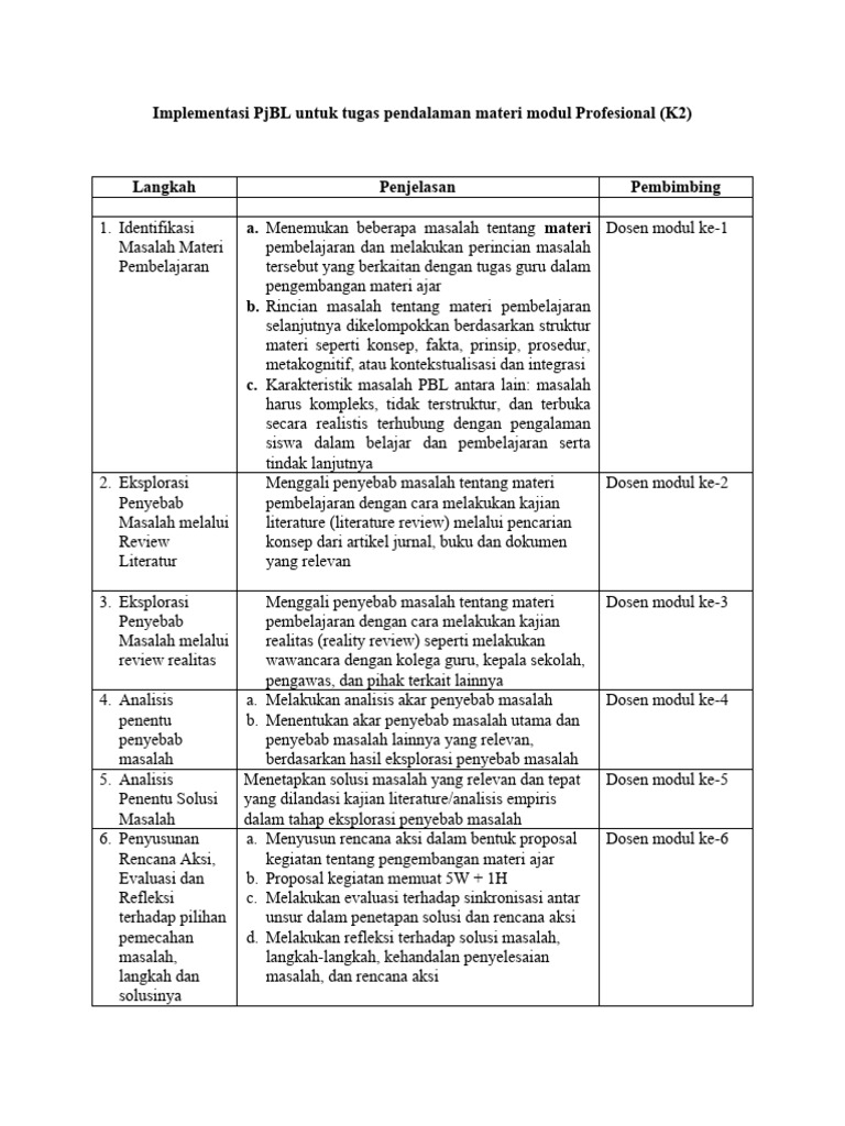 Implementasi PjBL dalam Pembelajaran PAI | PDF