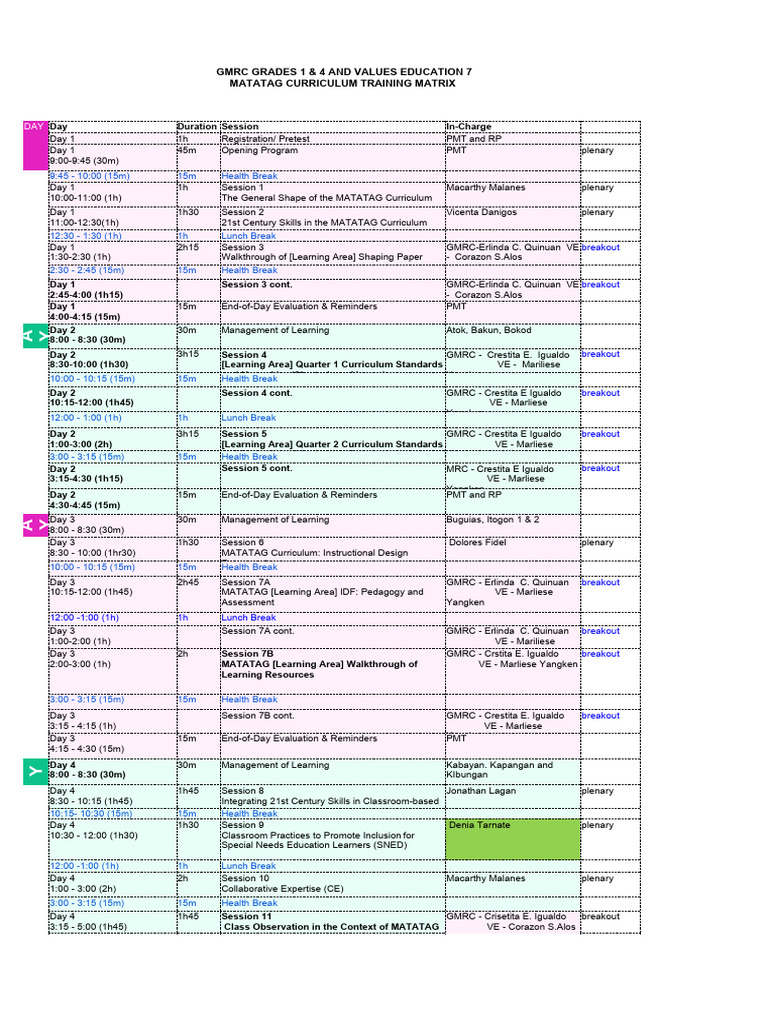 V. 3 - GMRC Values LEARNING MATRIX REFERENCE 1 | PDF | Education Theory ...
