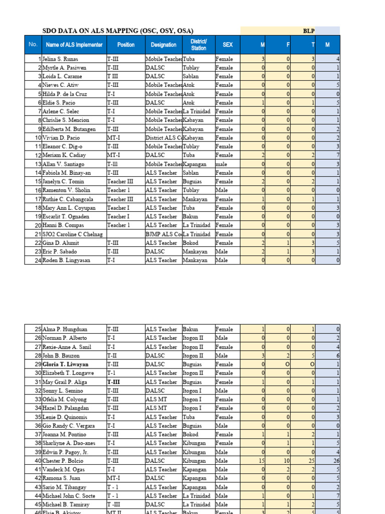 ALS Mapping Data 2022 Draft | PDF