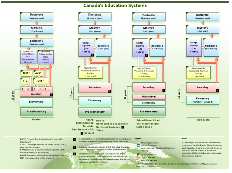 Education System Chart Canada | Bachelor's Degree | Canada