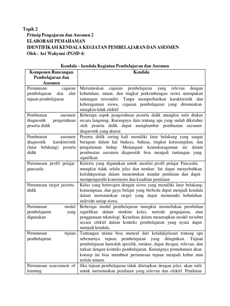 Topik 2 PPA 2 Elaborasi | PDF