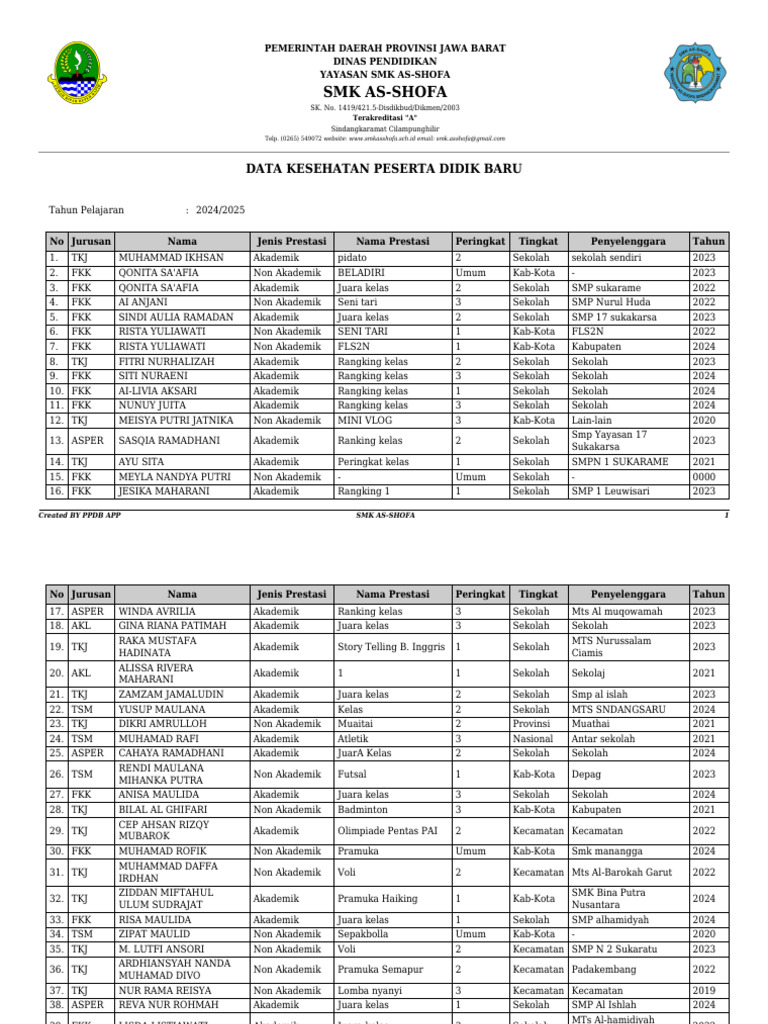 Data Prestasi Siswa Baru | PDF