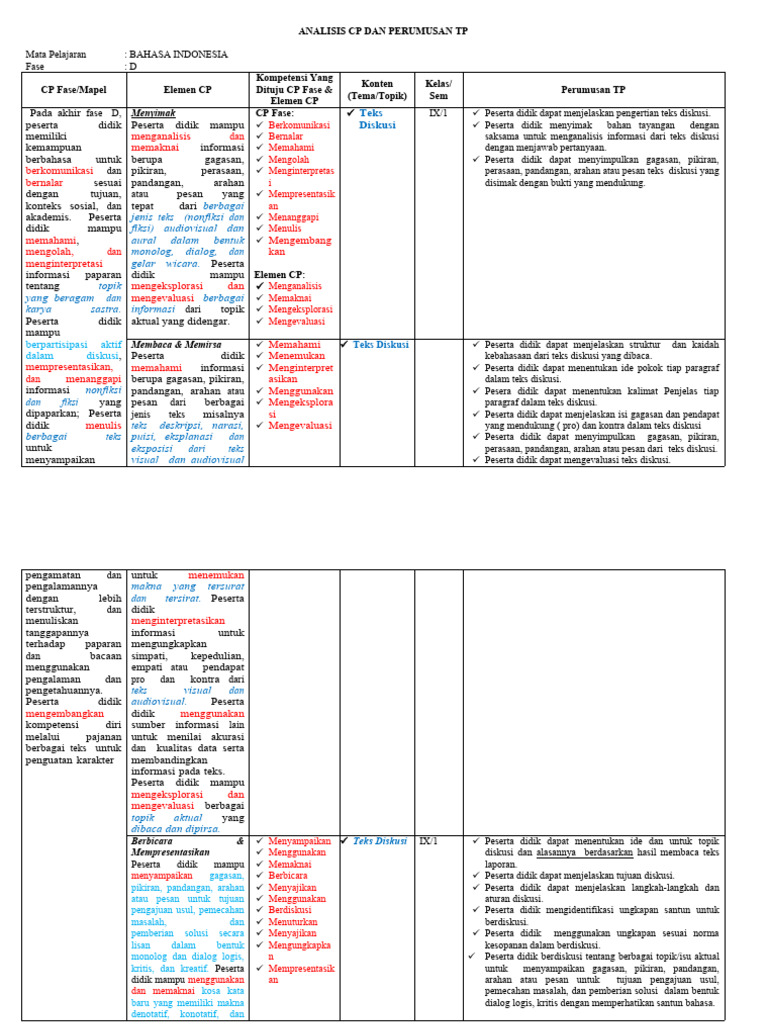 Analisis Capaian Pembelajaran | PDF | Karier & Perkembangan