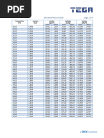 Steam Tables For Thermodynamics | PDF