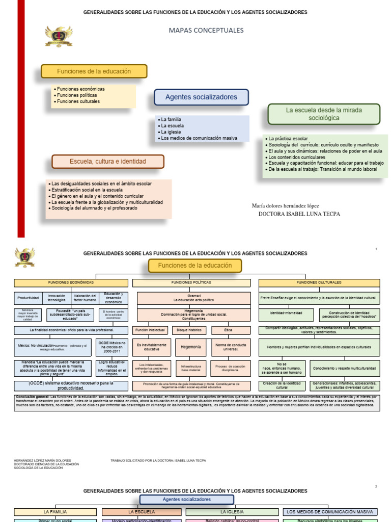 MAPAS CONCEPTUALES_HERNÁNDEZ LÓPEZ MARÍA DOLORES | Descargar gratis PDF | Plan de estudios ...