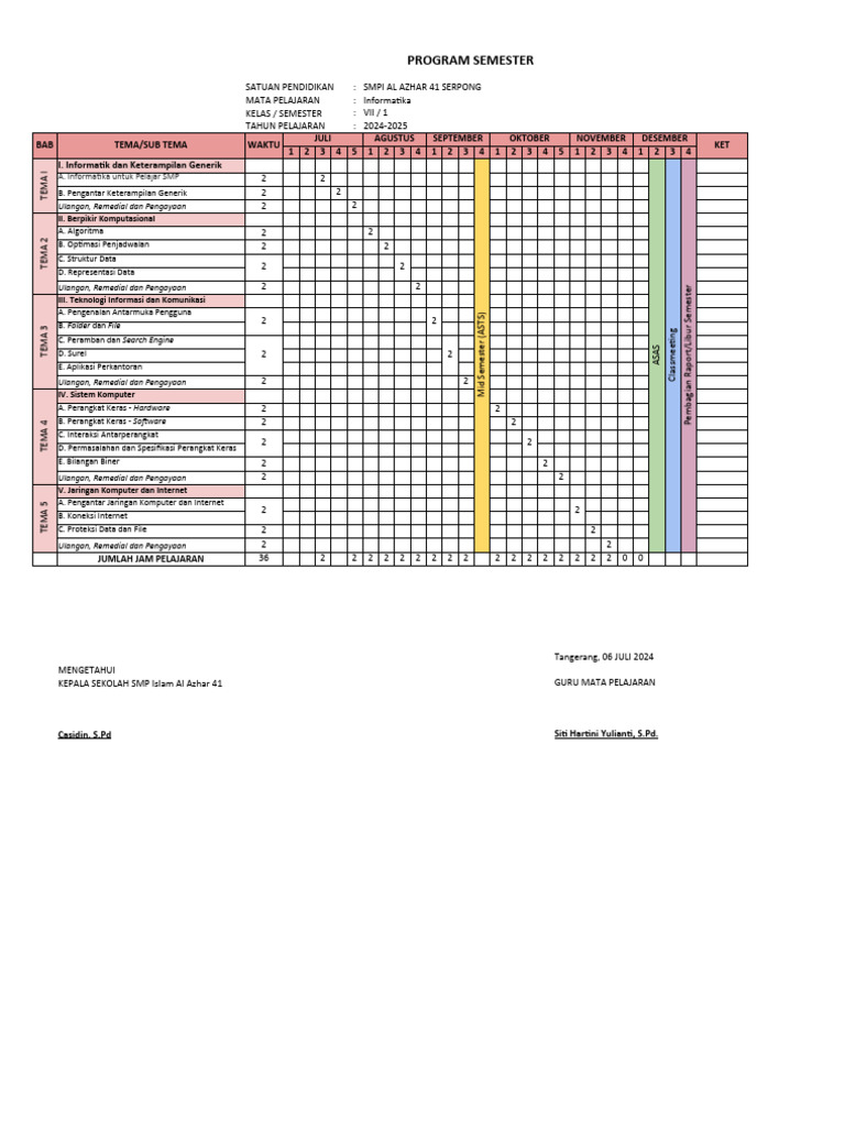 Kelas 7 Prosem Merdeka Tp. 2024-2025 Informatika | PDF