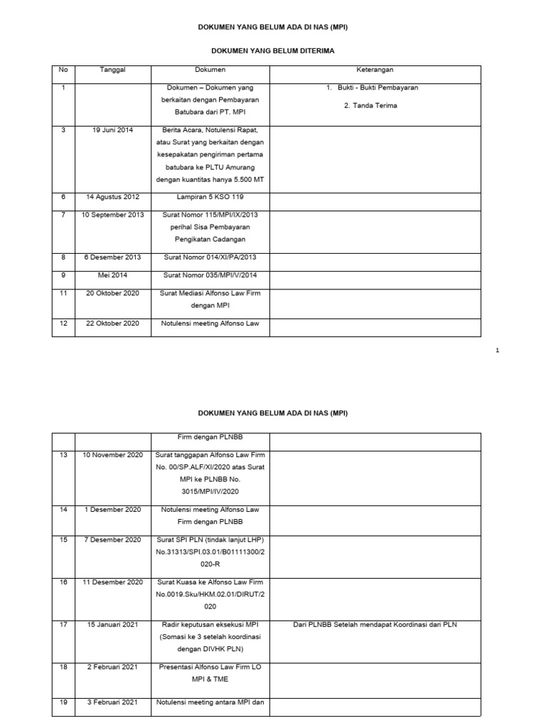 Permintaan Dokumen (MPI) | PDF