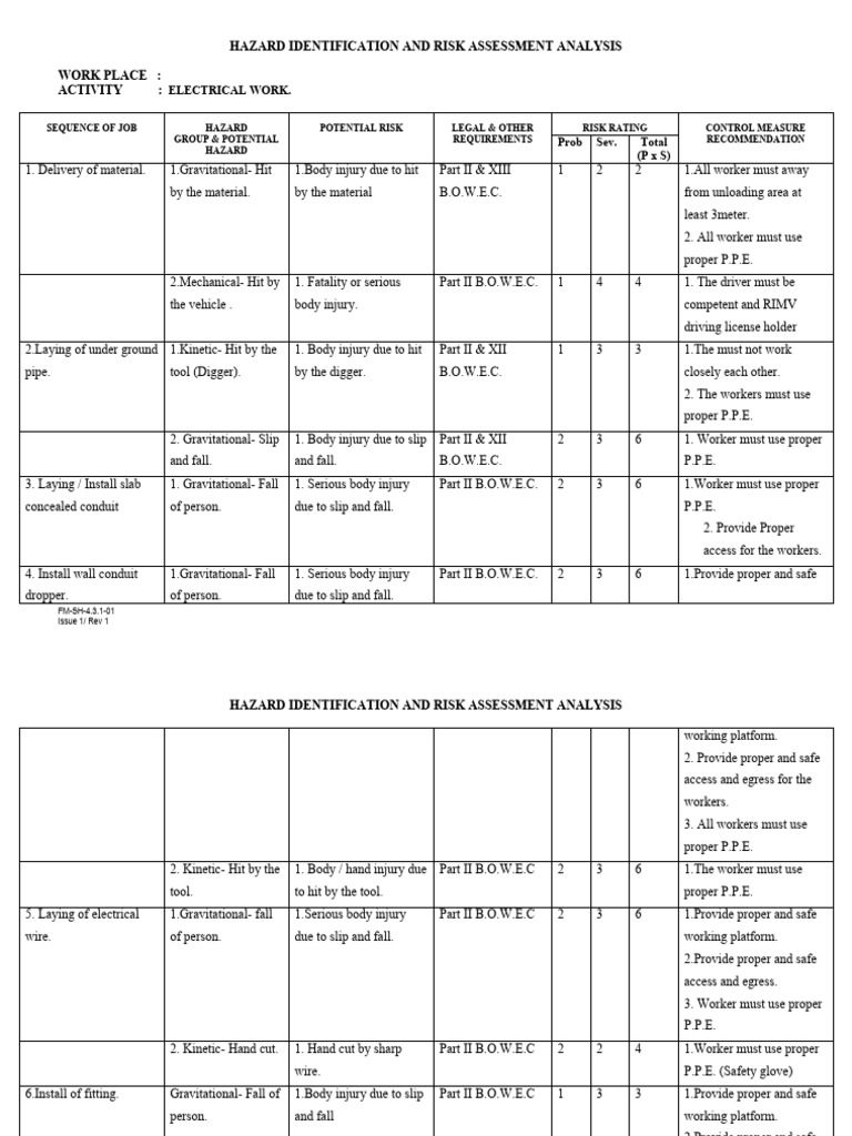 Hirarc For Electrical Work Sec | PDF | Personal Protective Equipment | Risk
