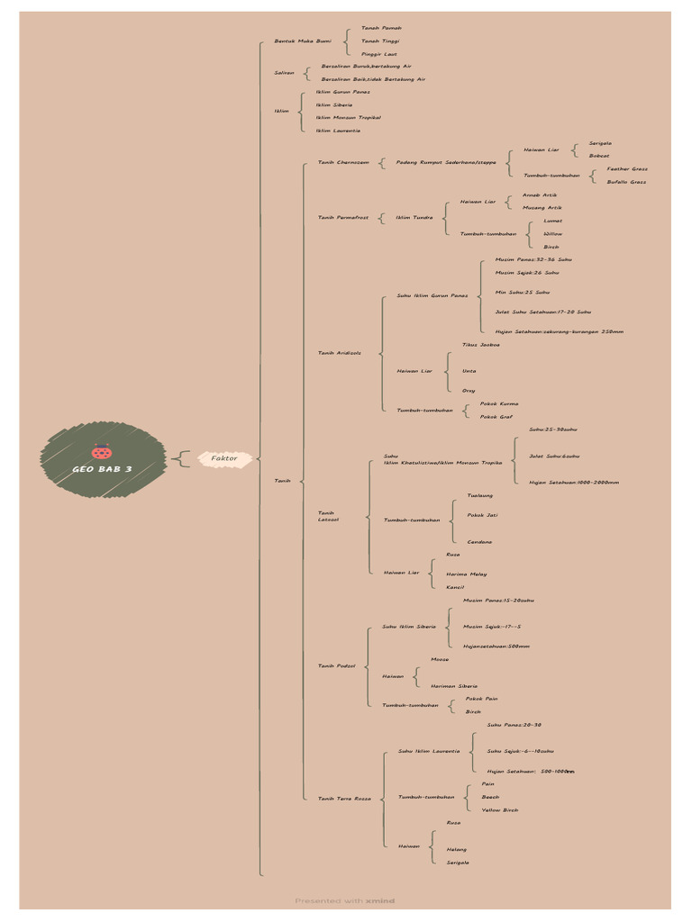 Geo Bab 3-230730125259 | PDF