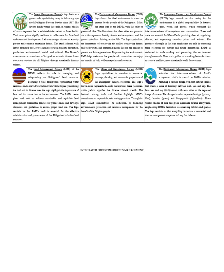 Denr Bureau Logo | PDF | Forests | Forestry