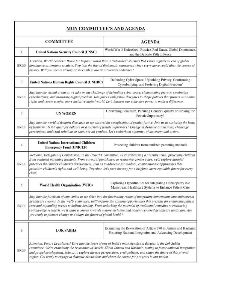MUN Committee's and Agenda | PDF | Feminism | Gender Studies