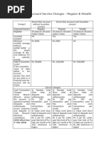 Revision in General Schedule of Fees and Charges W e F 1st June ...