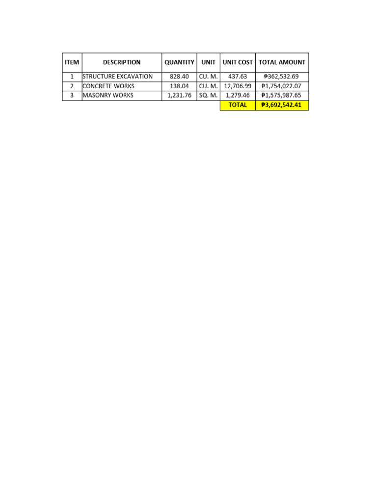 Detailed Unit Price Analysis Report | PDF | Cost | Cement