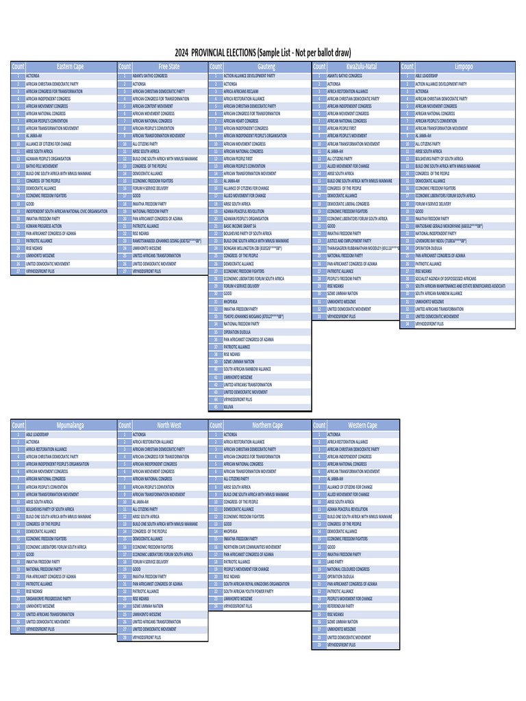 Provincial List of Parties and Independents - Alphabetic Order | PDF ...