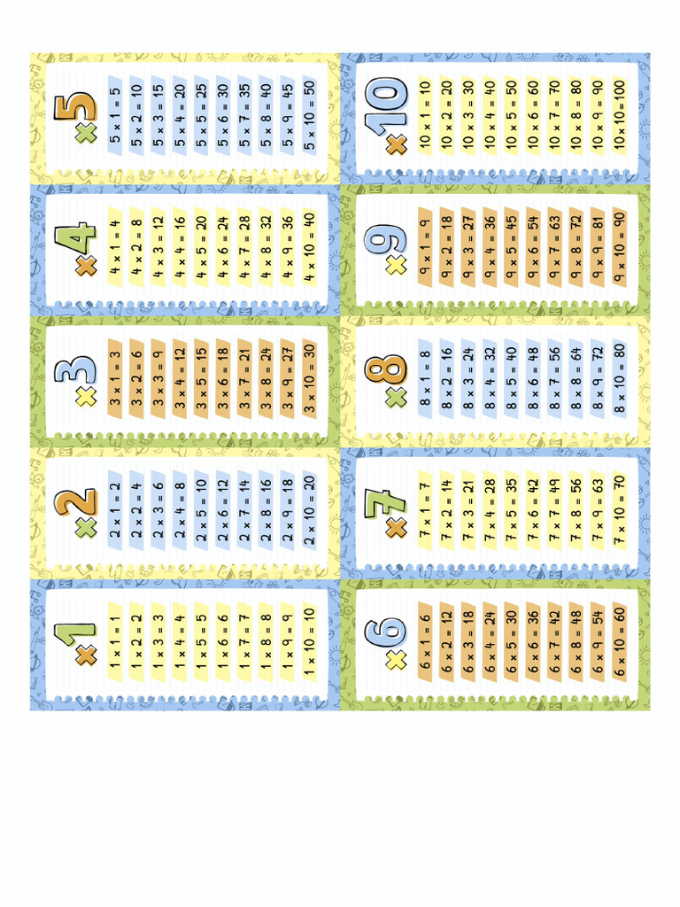 Multiplicação Tabuada Pdf