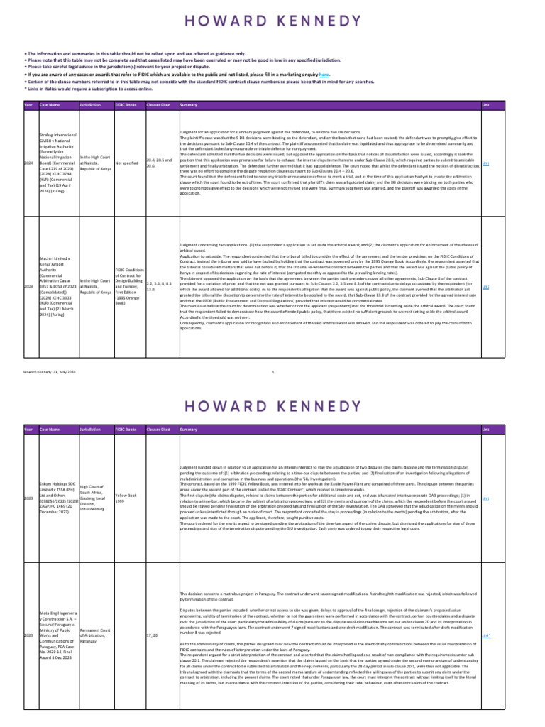 Table of FIDIC Cases - 28 05 2024 | PDF | Arbitration | Lawsuit