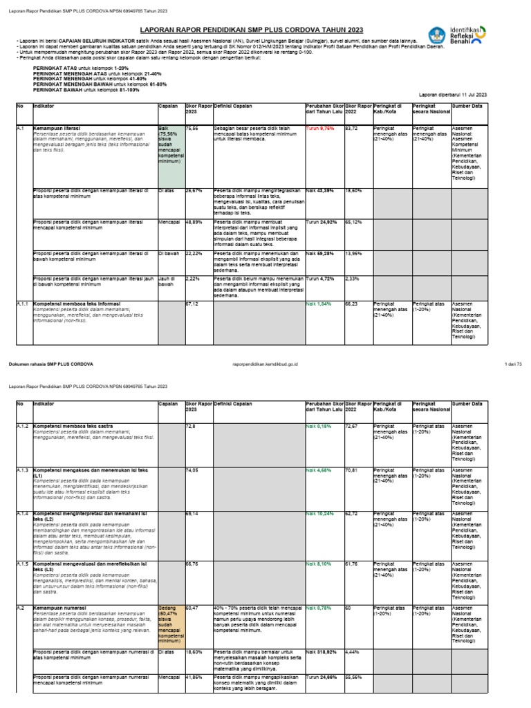 RAPOR-PBD-SMP-PLUS-CORDOVA-69949765-2023 (1) | PDF