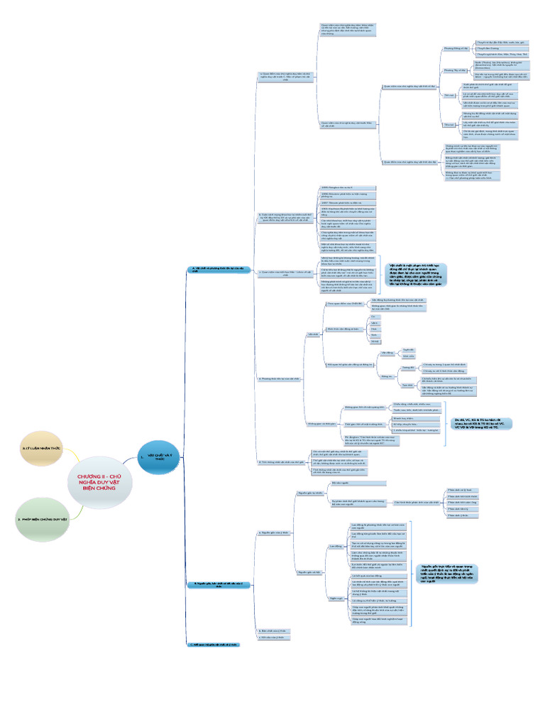Problem Solving - 2023105 - 224032 | PDF