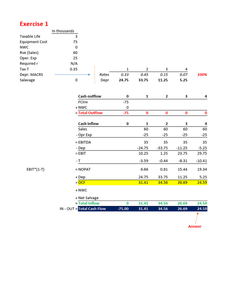 BCOR260 Tutorial 2 Answers | PDF | Net Present Value | Internal Rate Of Return