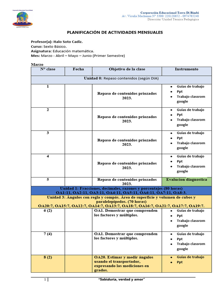 Planificacion Matematicas - 6to Basico. | PDF | Ángulo | Matemática ...
