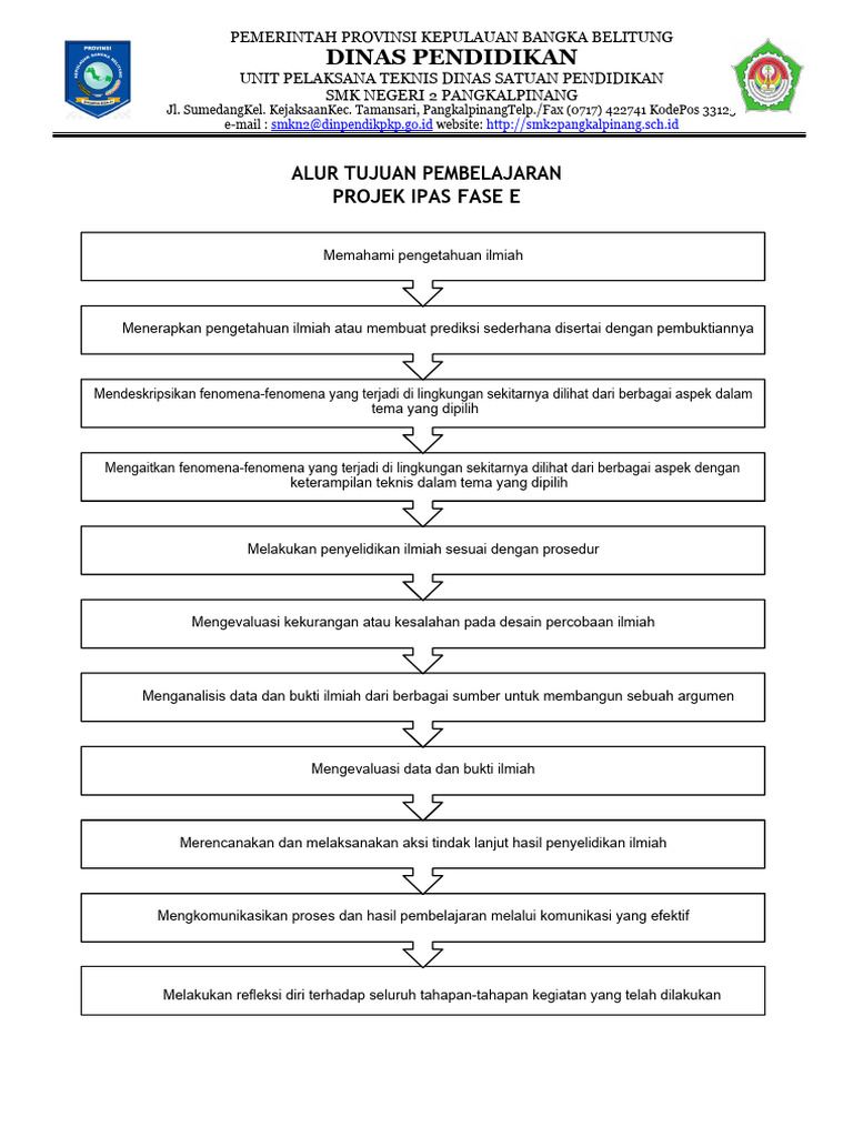 TP Atp Proyek Ipas 2023 Fix | PDF