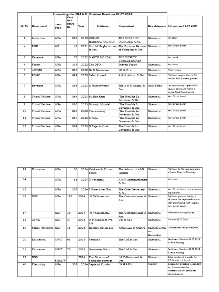 Upcoming Court Proceedings Summary | PDF