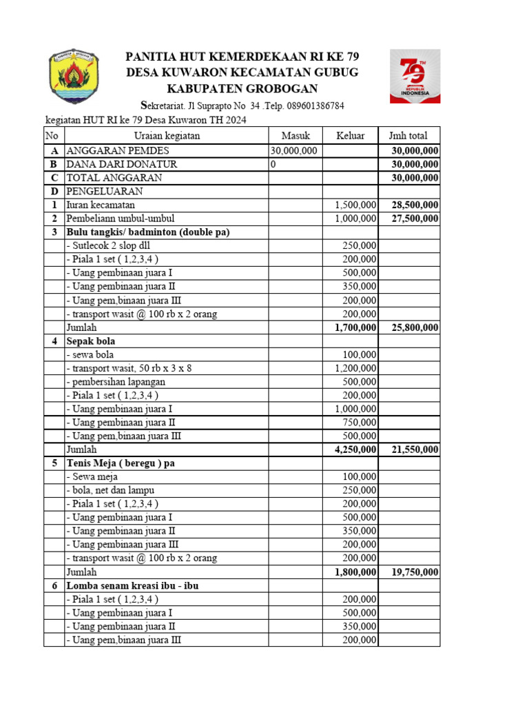 RAB 17 Agustus 2024 Desa Kuwaron (1) | PDF