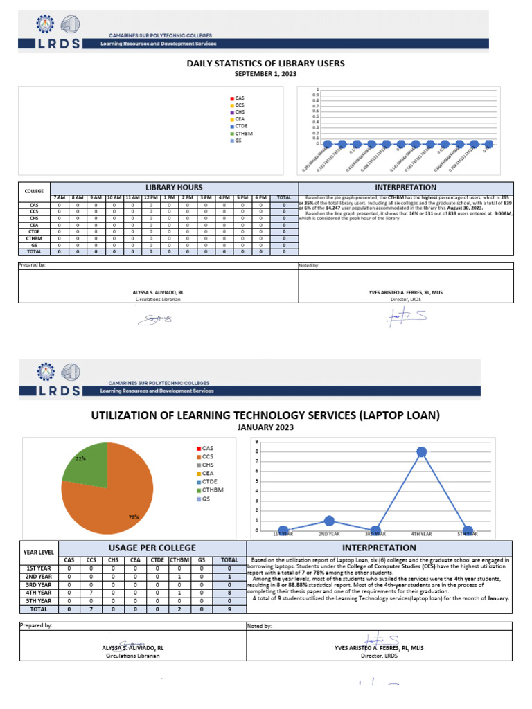 Sample LTS Utilization Report | PDF | Science | Computing