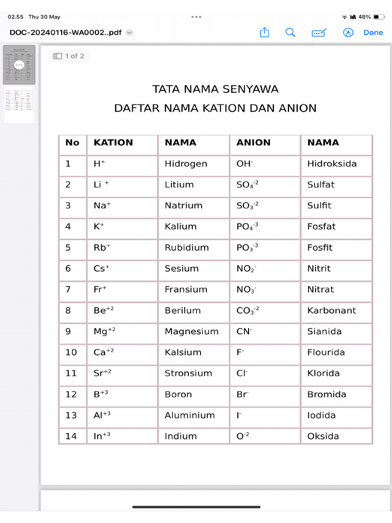 Tabel Kation Anion 2 | PDF