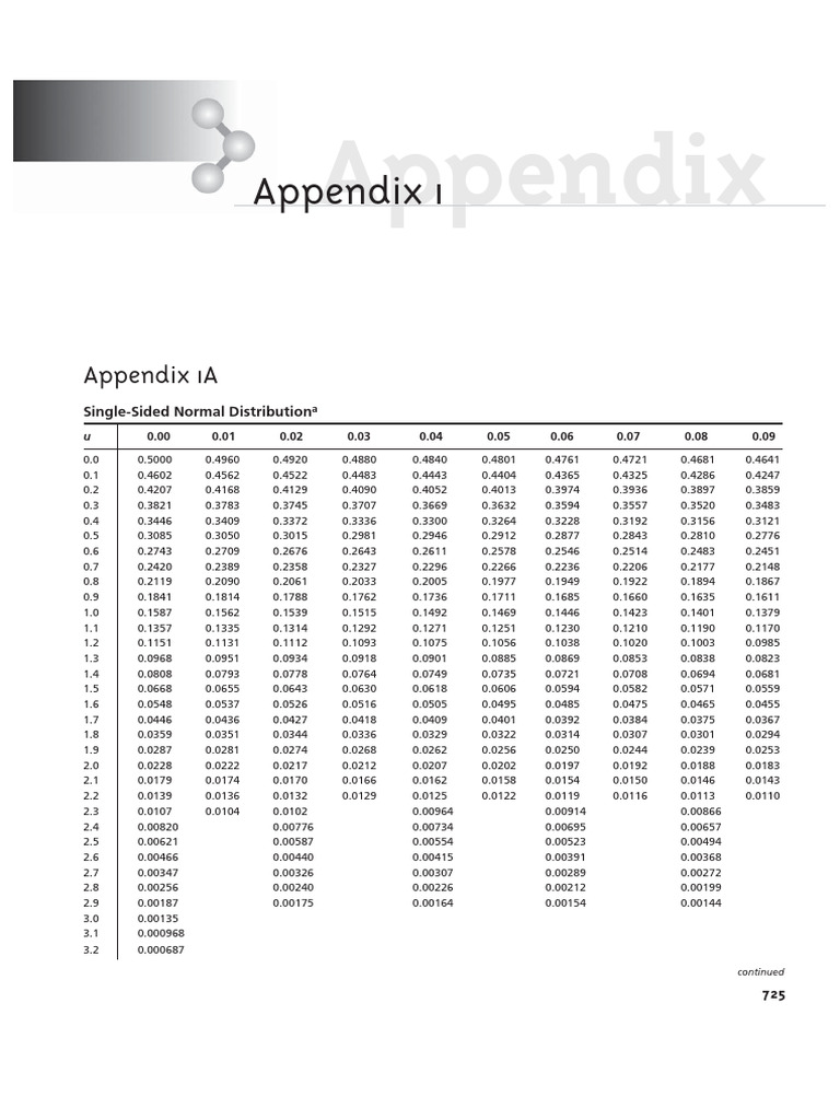 Statistical Tables | Download Free PDF | Normal Distribution | Probability Theory