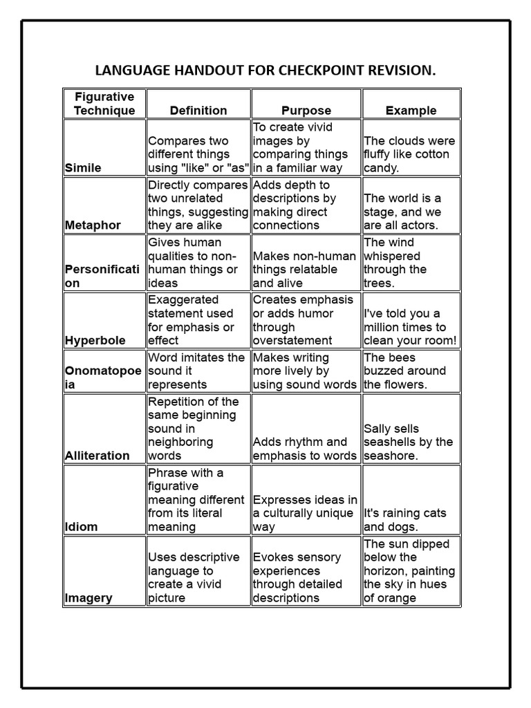English Handout for Revision | PDF | Verb | Clause