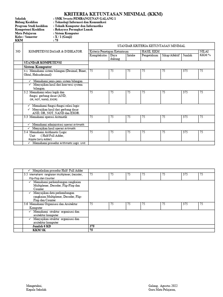 KKM Siskom | PDF | Komputer